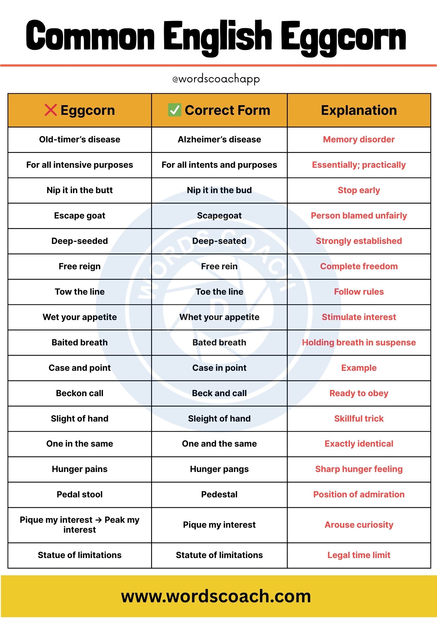 Common English Eggcorn - Word Coach
